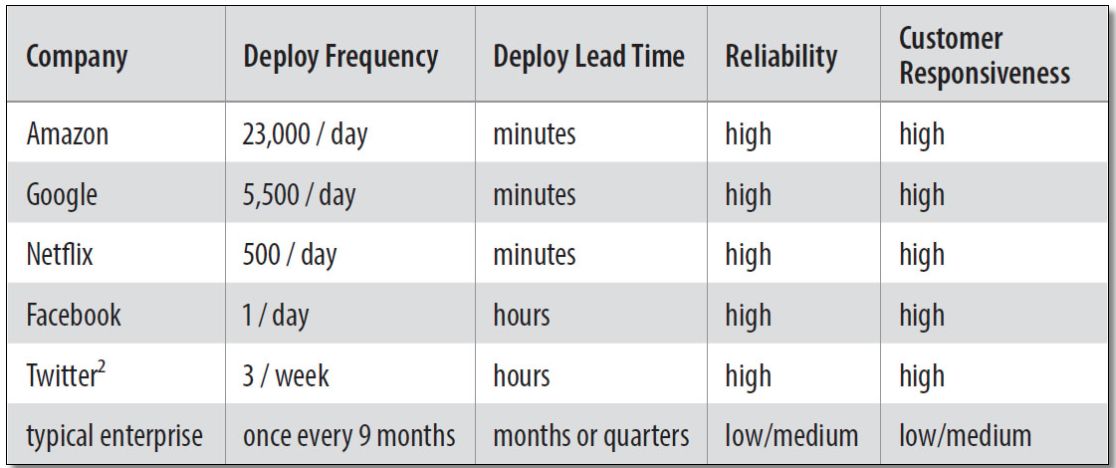 DevOps Architecture: The Ultimate Guide - Simpat Tech