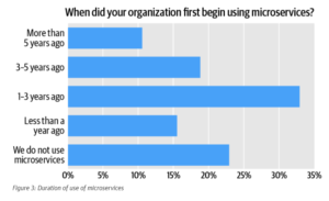 14 Major Benefits and Advantages of Microservices - Simpat Tech