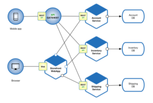 14 Major Benefits and Advantages of Microservices - Simpat Tech